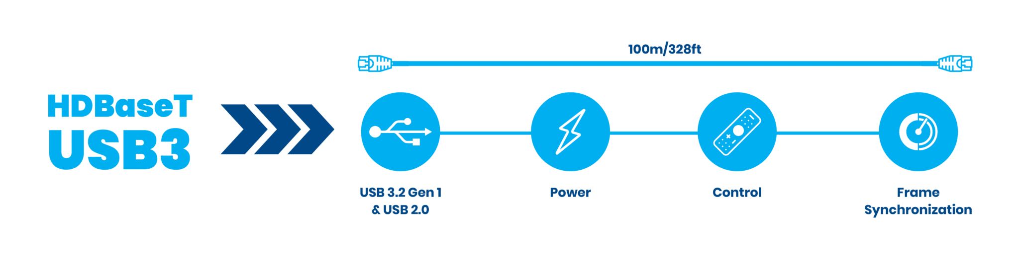 HDBaseT-USB3 - HDBaseT